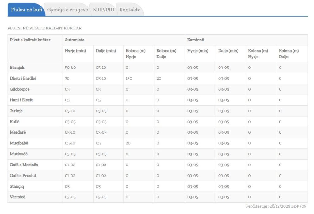 One-Hour Wait to Enter Kosovo via the Merdare Border Crossing - Rks News